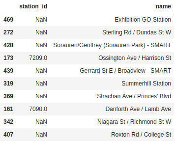 Exploring Toronto Bike Share Ridership using Python | by Open Data ...