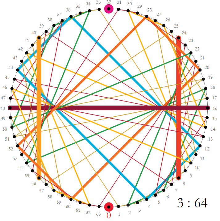 Intro to Modular Arithmetic Through An Interesting Problem | by Zayaan ...