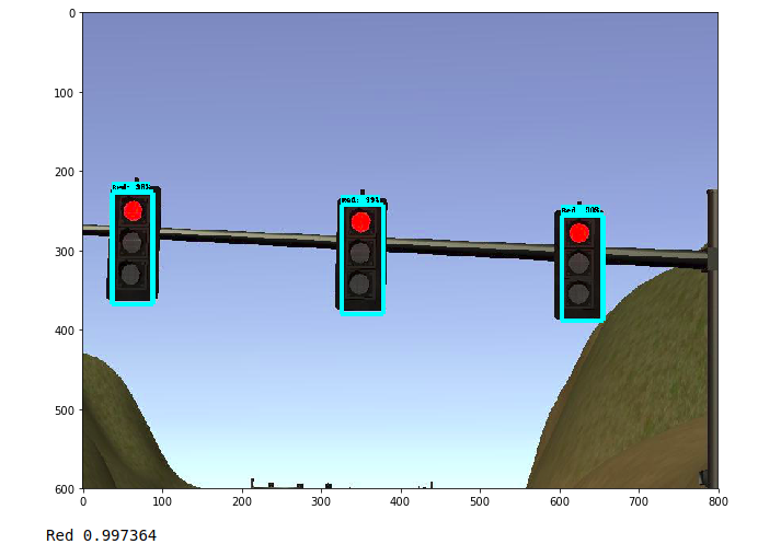 Self Driving Vehicles Traffic Light Detection And Classification With Tensorflow Object
