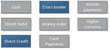 Using replicated ledger to reduce SWIFT costs | by CoffeeLover | Medium