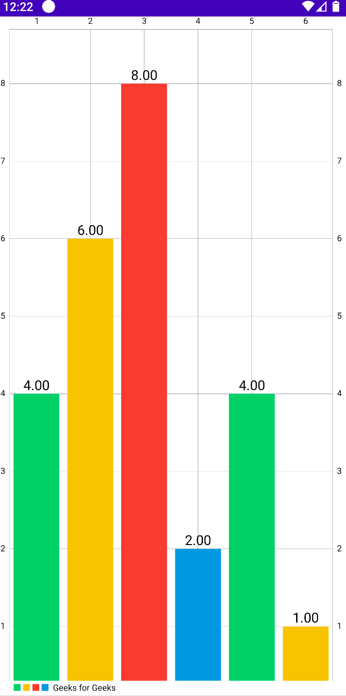 Barchart Android Using Java Mainactivityjava By Hasper Ong Jul 2022 Medium 8241