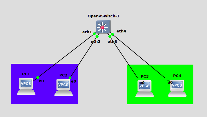 VLAN Configuration on Open vswitch | by ArRosid | Medium