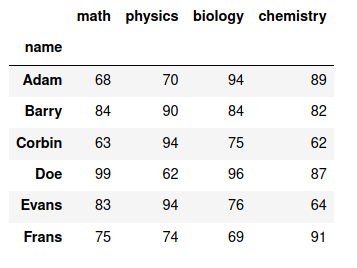 Python Data Visualization with Matplotlib — Part 1 | Rizky Maulana N ...