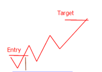 Backtesting your strategy with Python — Part 1 | by The Algotrading ...