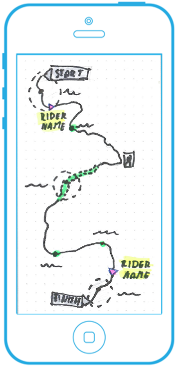 Redesigning the bicycle race experience | by Peter Horvath | Medium