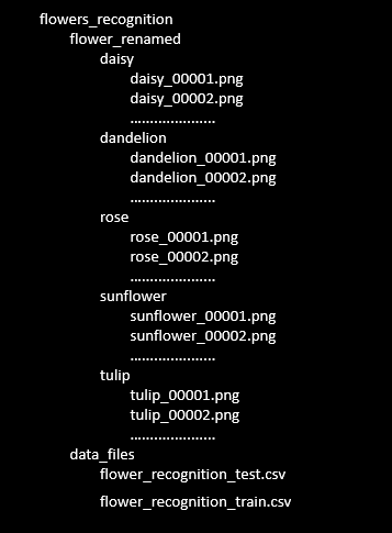 Creating custom data generator for training Deep Learning Models-Part 2 | by Anuj shah ...