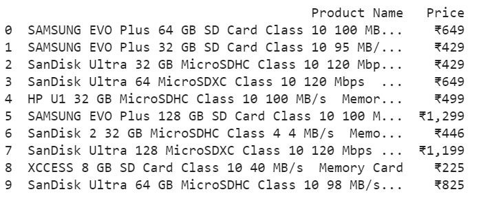 Web Scraping Using Python What Is Web Scraping By Dhyey Desai Medium