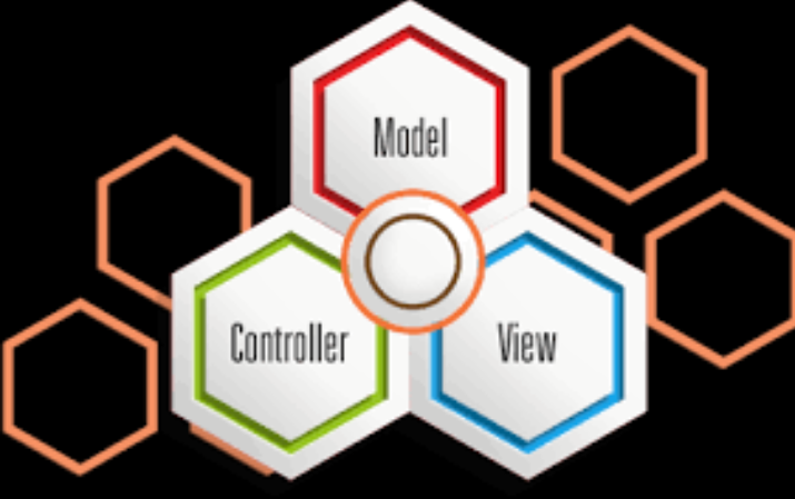 Learn MVC .NET core. Welcome back friends, | by Satish Gawade | Medium