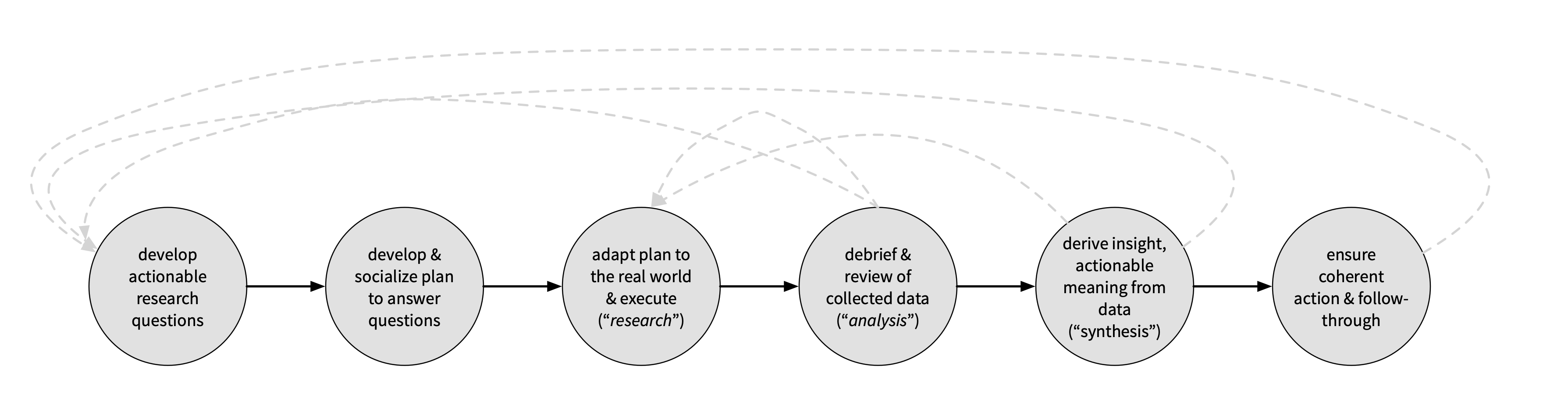 The researcher’s journey: leveling up as a user researcher | by Dave ...