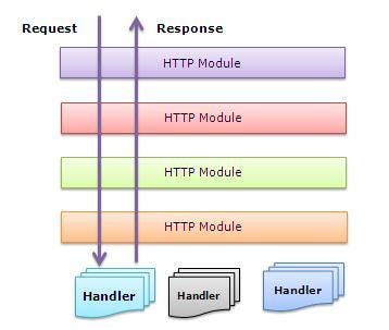 How do Web Servers like IIS works on its background? | by Madhavan Nagarajan | Medium
