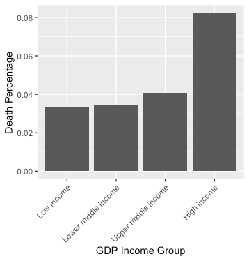 Is Covid-19 Eating the Rich?. The media is plastered with Covid-19 ...