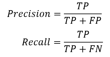 Accuracy, Precision, and Recall in Machine Learning Classification | by ...