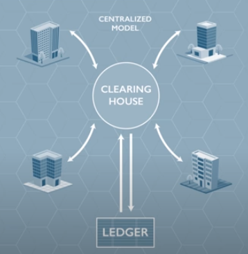 Introduction to Decentralized applications and build a simple Ethereum Dapp using solidity | by ...