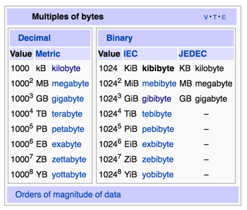 มาแก้ความเชื่อผิด ๆ กันดีกว่า “1 kilobyte ไม่ได้เท่ากับ 1024 bytes ...