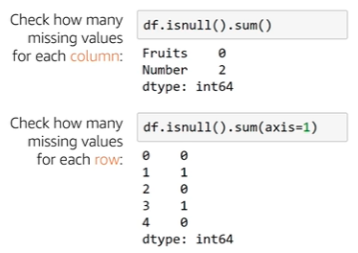 Why it is important to handle missing data and 10 methods to do it ...