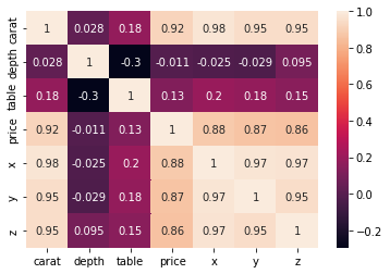 Getting started with seaborn using Google colab notebook (Data viz) | by N.V. Pavan Saish | Jun ...