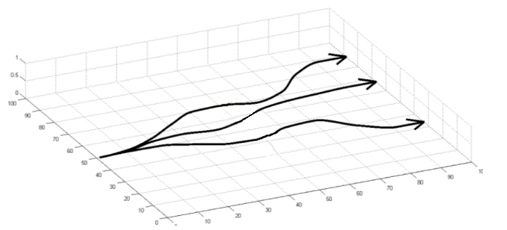 Policy Gradients and REINFORCE Algorithms | by Faisal Ahmed | Analytics ...