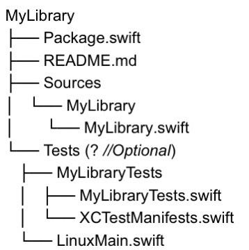 What is Swift Package Manager?. Introduction | by Mohamed Amer | Jan ...