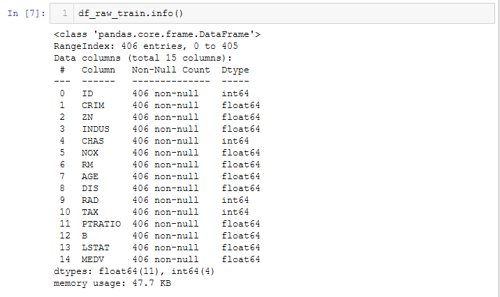 Predicting Housing Prices using a Scikit-Learn’s Random Forest Model