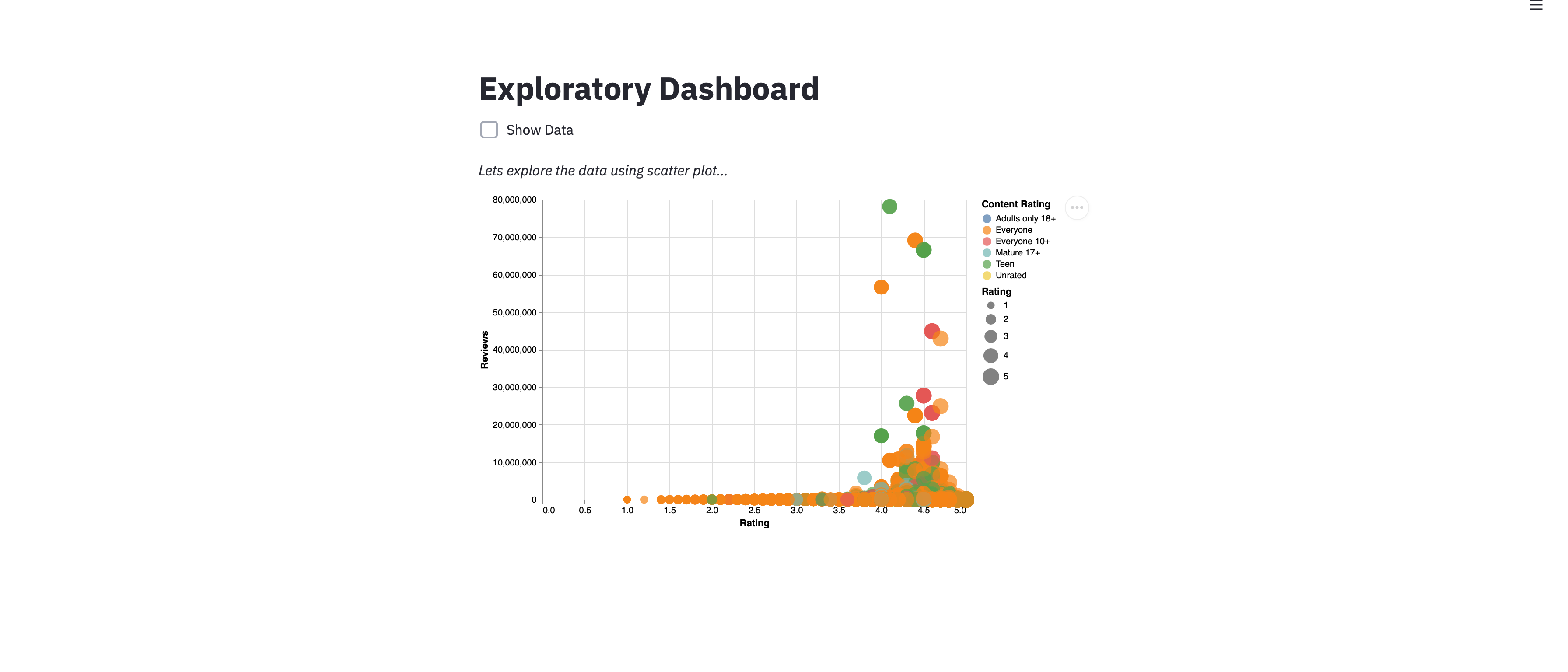 Building an Interactive Dashboard in Fewer Than 50 Lines of Code | by ...