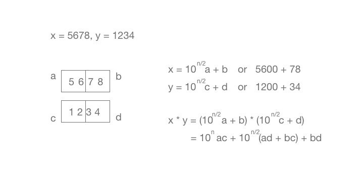 Karatsuba’s Multiplication. I am taking the Divide and Conquer… | by Kingsten Banh | Medium