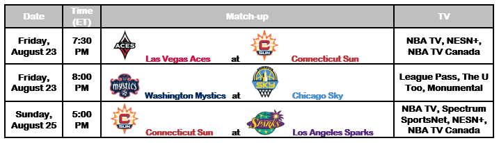 Top 3 Games to Watch — August 19–25 | by Calvin Wetzel | Her Hoop Stats ...