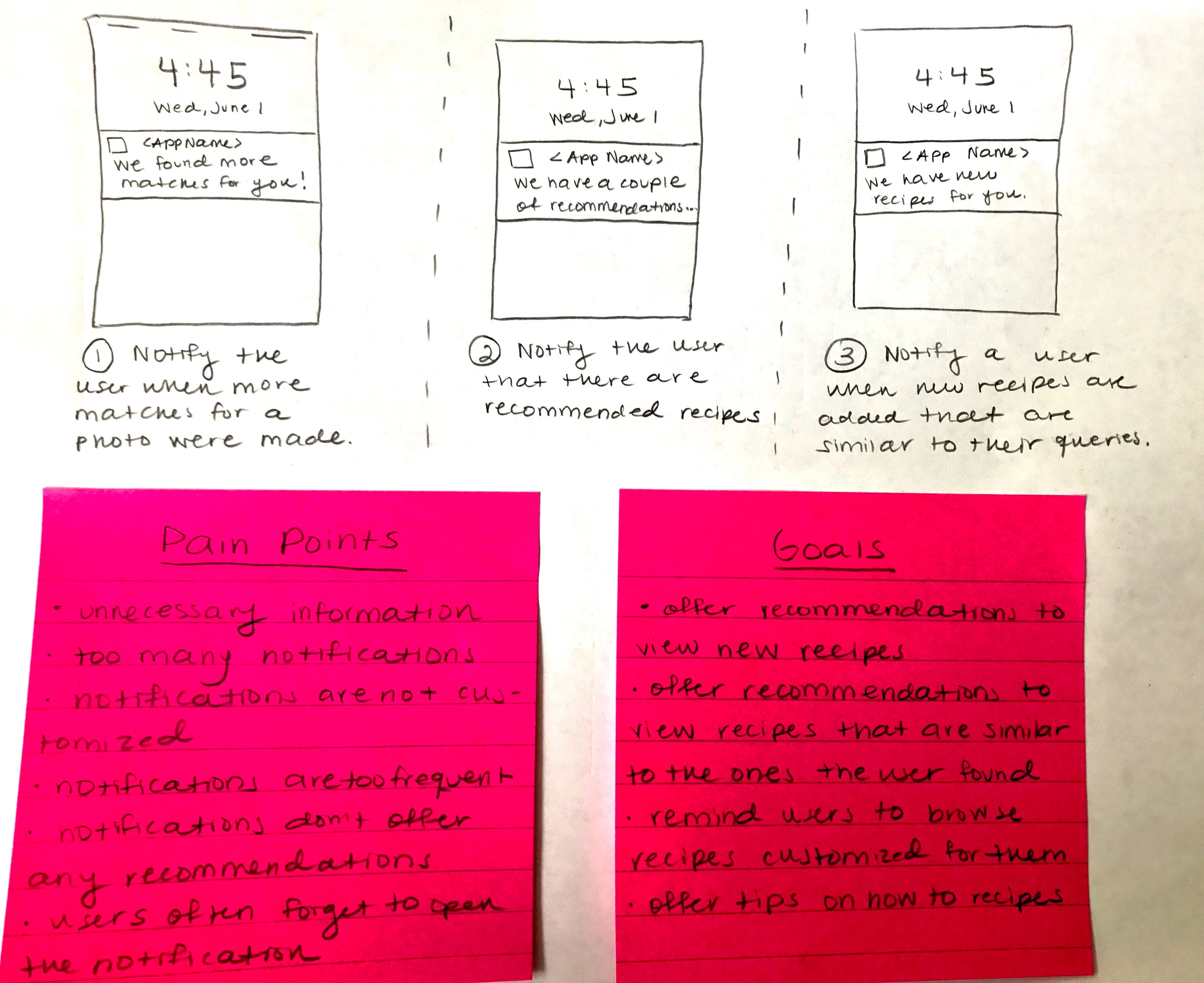 How Google approaches the process of ideation | by Maya Frai | UX ...