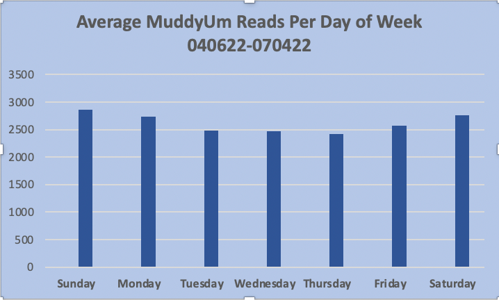 My Name Is Andrew and I’m a Dataholic | by Andrew Rodwin | MuddyUm ...