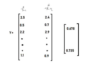 Dimensionality Reduction(PCA and LDA) with Practical Implementation ...