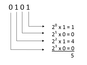 Deciphering Ruan Pethiyagoda’s N-Queens Bitwise Solution | by David ...