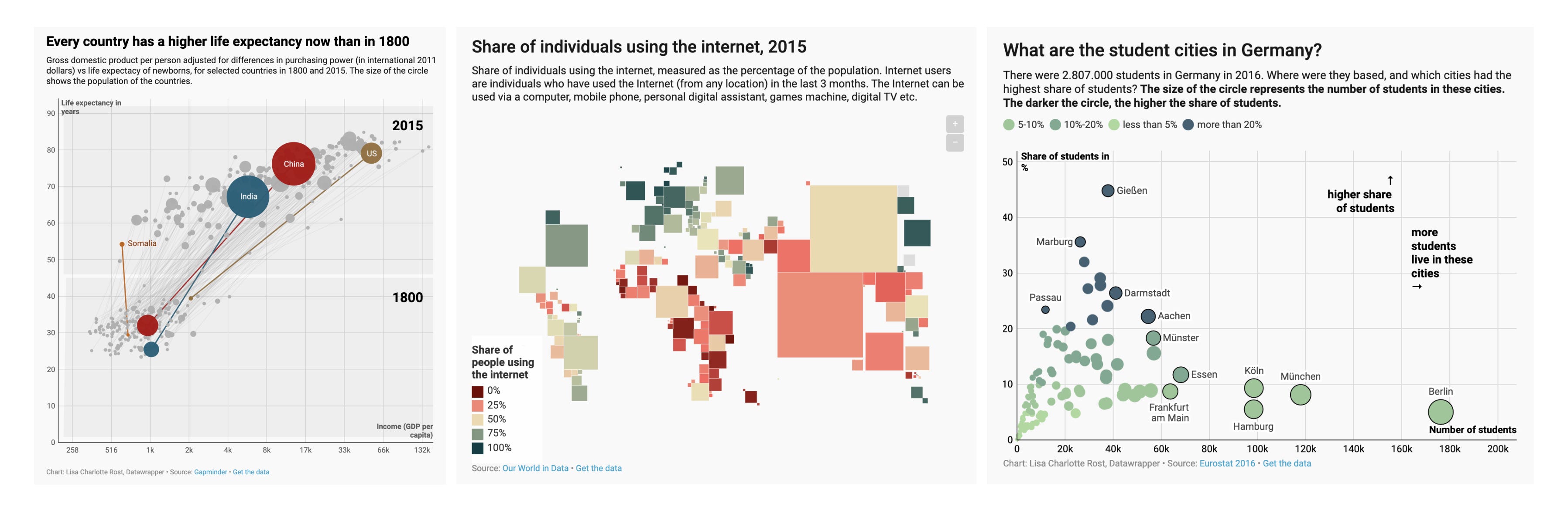 What Data Visualisation Experts Wish They Knew When They First Started ...