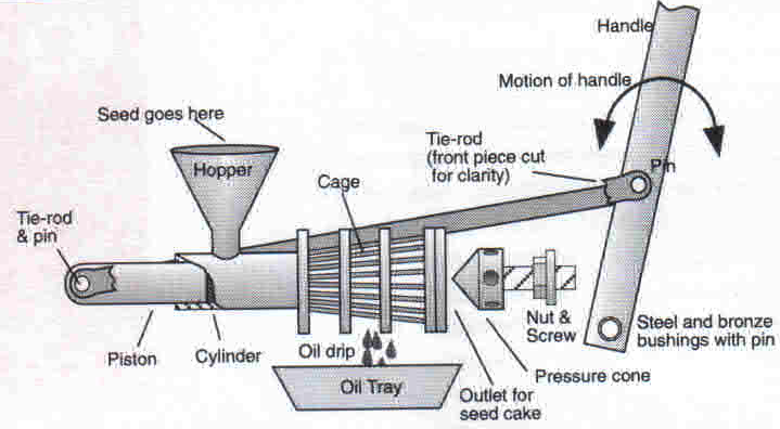 Technical Details of the Ram Press | by ATF Articles | Medium