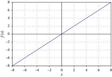 Activation Functions and their purpose: Binary, Linear, ReLU, Sigmoid ...
