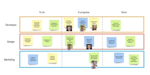 In Agile we use avatars on our agile boards. | by Andrew Brien | Medium
