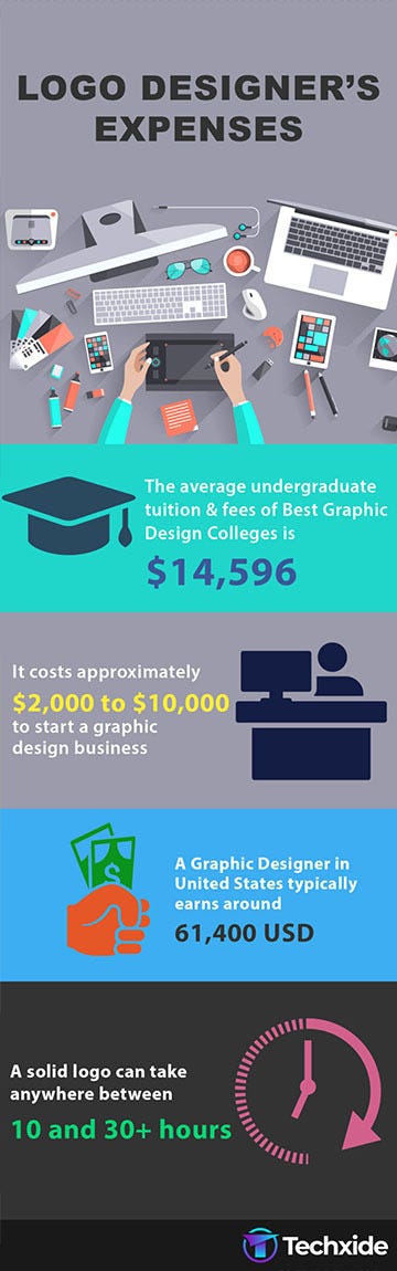 The Science Behind Creating An Award Winning Logo Design | by Techxide | Techxide | Medium