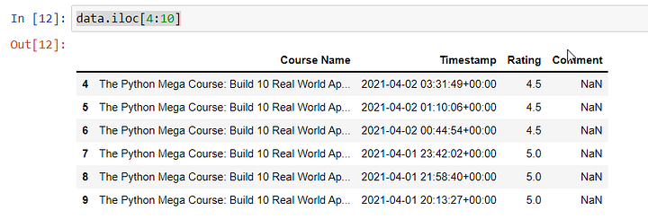 Exploratory analysis of a data frame using Python and Jupyter | by ...