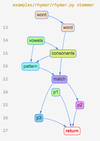 Cyberbrain: Python debugging, redefined. | by Ravi | Analytics Vidhya | Medium