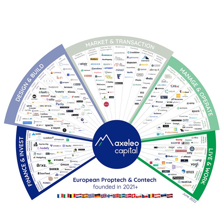 2022 European Proptech & Contech Mapping | by Axeleo Capital (AXC ...