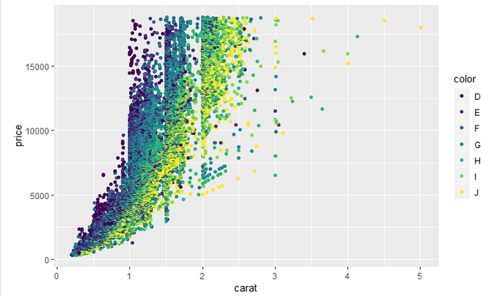 Statistical Visualization In R — 2 | by Vivekanandan Srinivasan ...