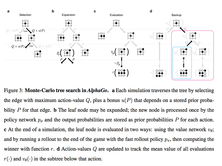 How deep is your mind, AlphaGo?. March 15, 2016, was the happy day for ...