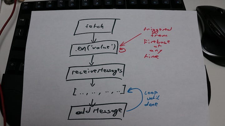 Build a chat app with Firebase and Redux, part 1 | by Shoutem | React Native Development | Medium