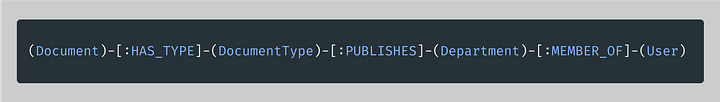Attribute-Based Access Control With Graph Databases, a Recipe for Fine-Grained Authorization ...