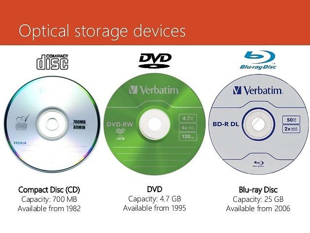 Computer Storage Devices. Definition | by Tharinduprabathjayapathma ...