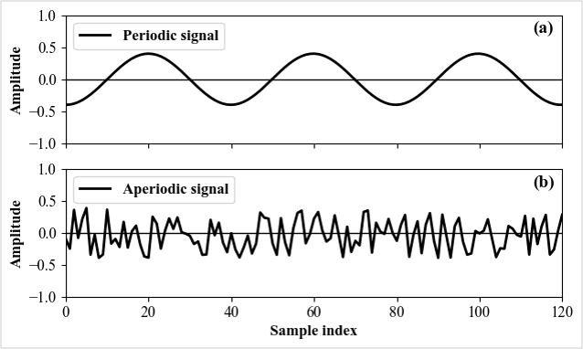 [2020] Speech Generation 1: Quasi-Periodic Waveform Generative Model with Pitch-dependent ...