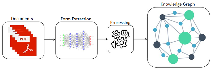 Convert Documents into Knowledge Graph | by Pranav Tondgaonkar | Medium