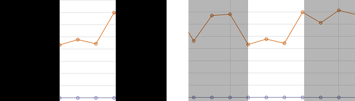 Fighting regressions with Benchmarks in CI | by Chris Craik | Android ...