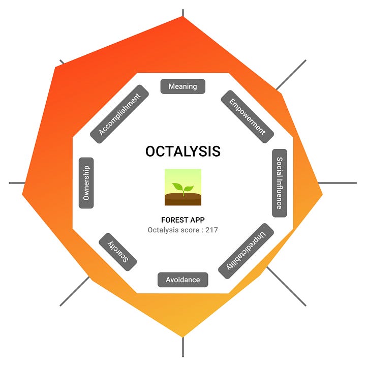 Octalysis gamification of “Forest App” UX case study | by Himanshu Khemani | Medium