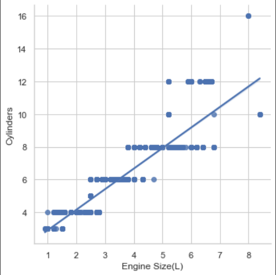 MACHINE LEARNING — Analytic Functions Using SNS, Matplotlib | by ...