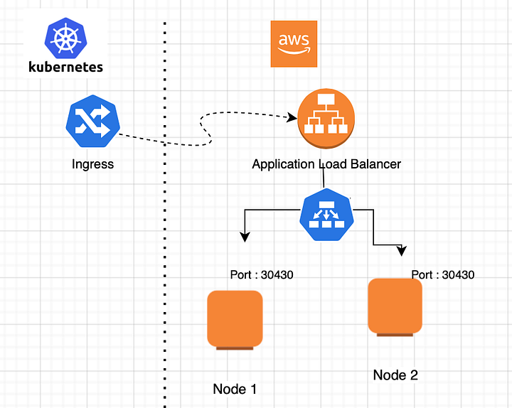 Why I stumbled upon confluence between AWS Load Balancers and ...