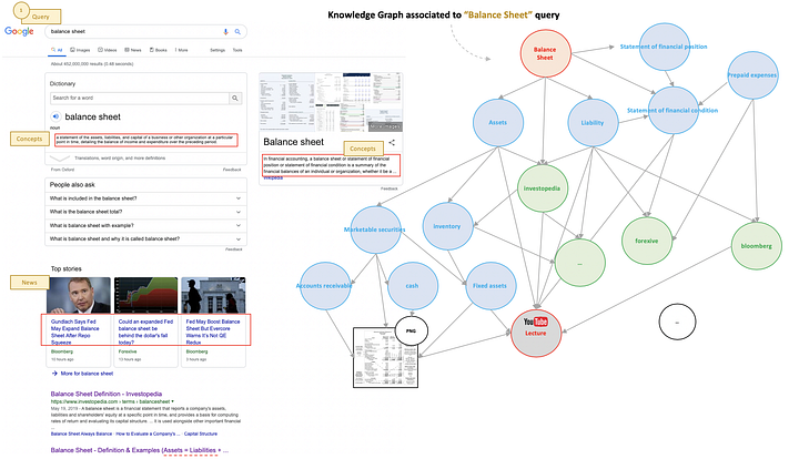 Hacking Financial Statements with Knowledge Graph and ML | by Adrien ...
